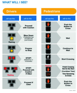 Insights: HAWK Signals Lead to Safer Crossings for Pedestrians - C&S ...